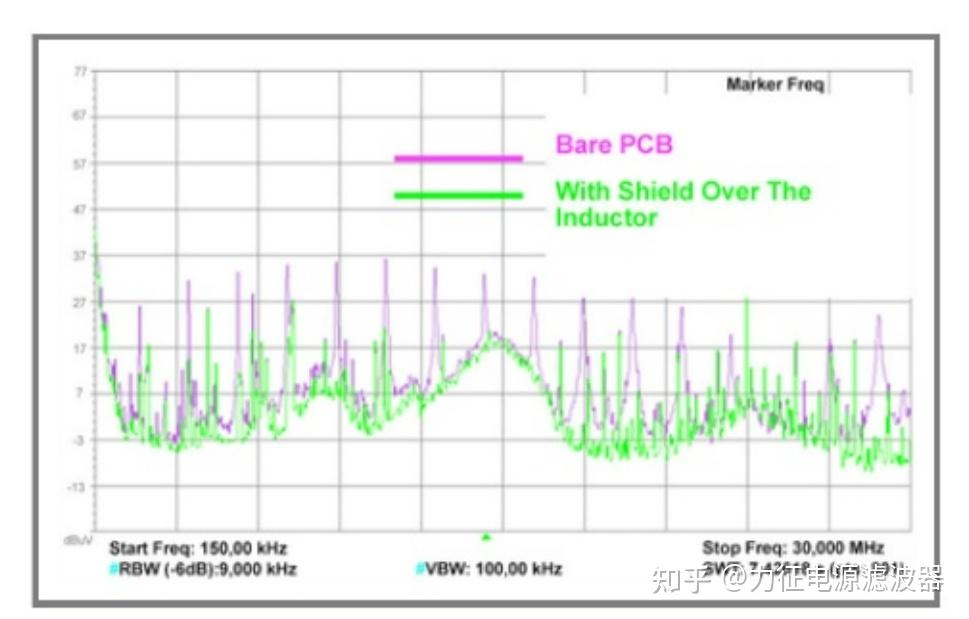 Inductor Design Guide: From Structure to EMC Layou - 力征High&Low